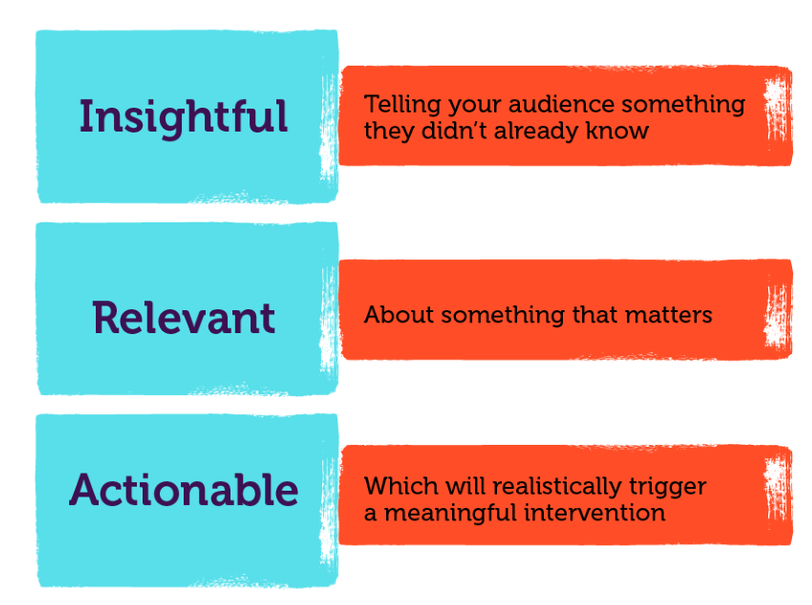 People analytics: Guide for people professionals | CIPD