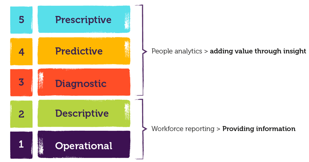 People analytics: Guide for people professionals | CIPD