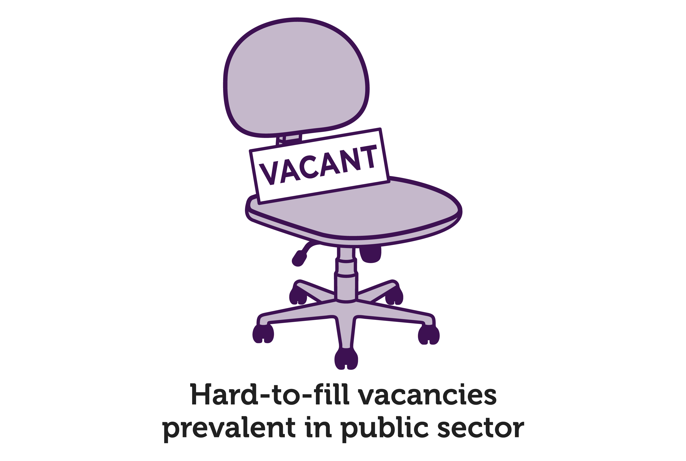 Labour Market Outlook | CIPD