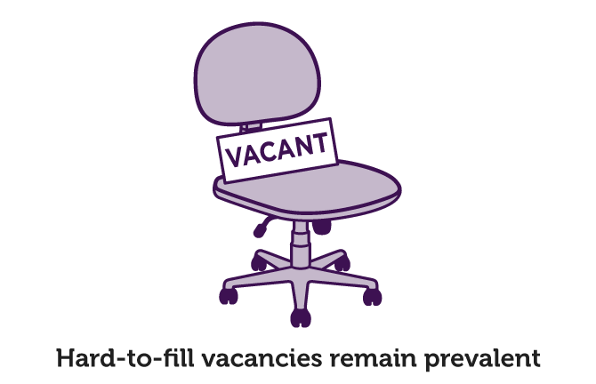 Labour Market Outlook | CIPD