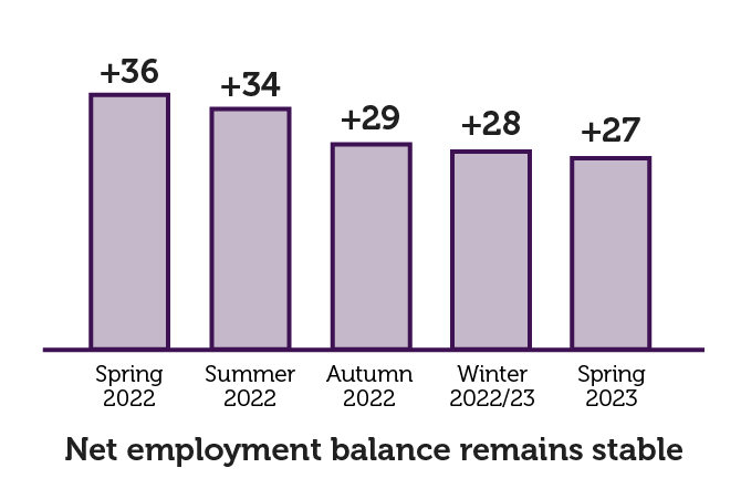Labour Market Outlook – Spring 2023 | CIPD