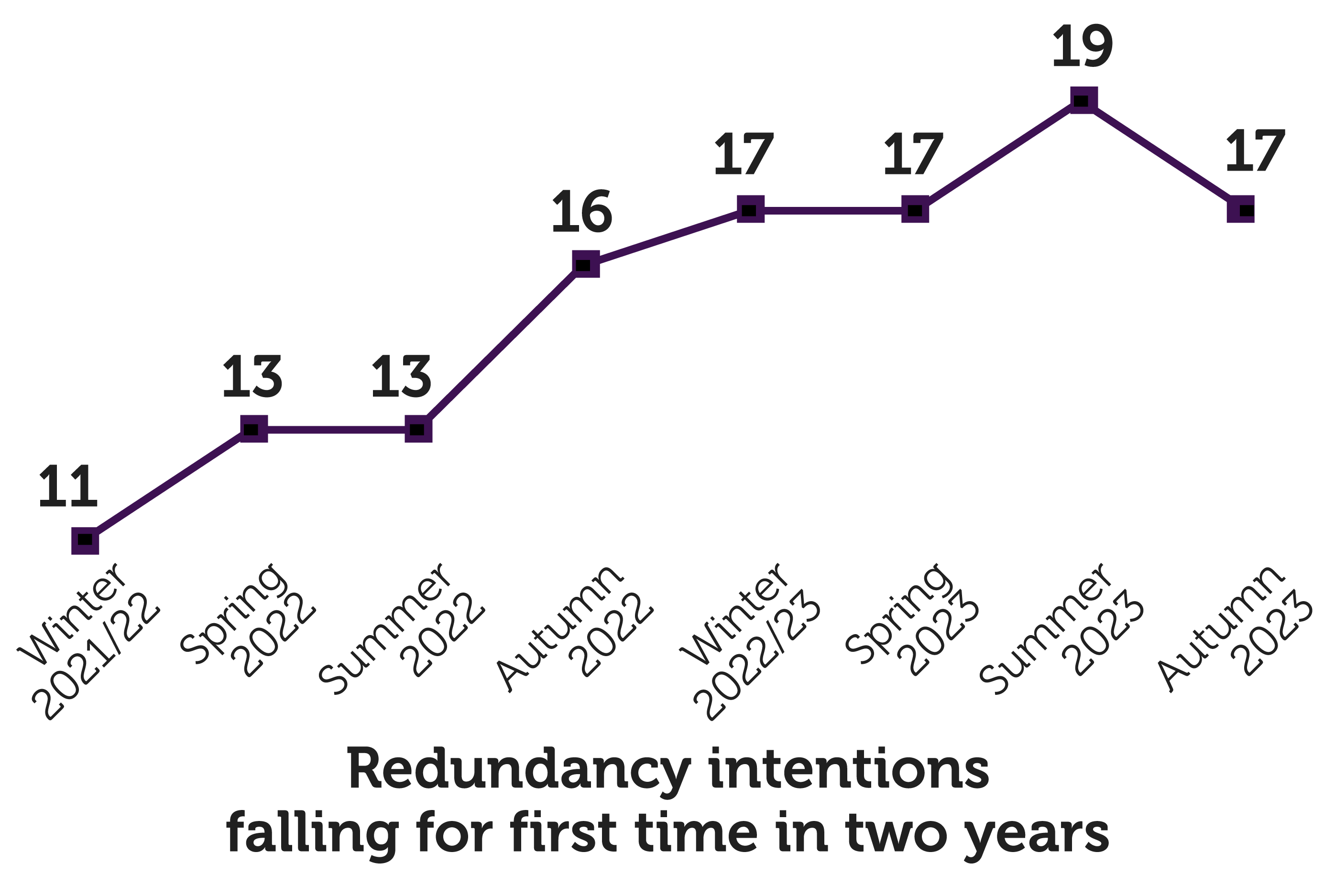 Labour Market Outlook | CIPD