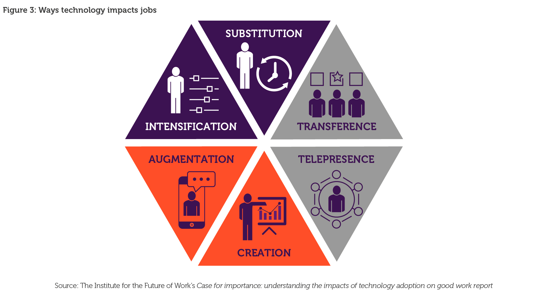 Responsible investment in technology | CIPD