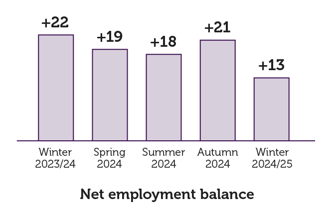 Labour Market Outlook | CIPD