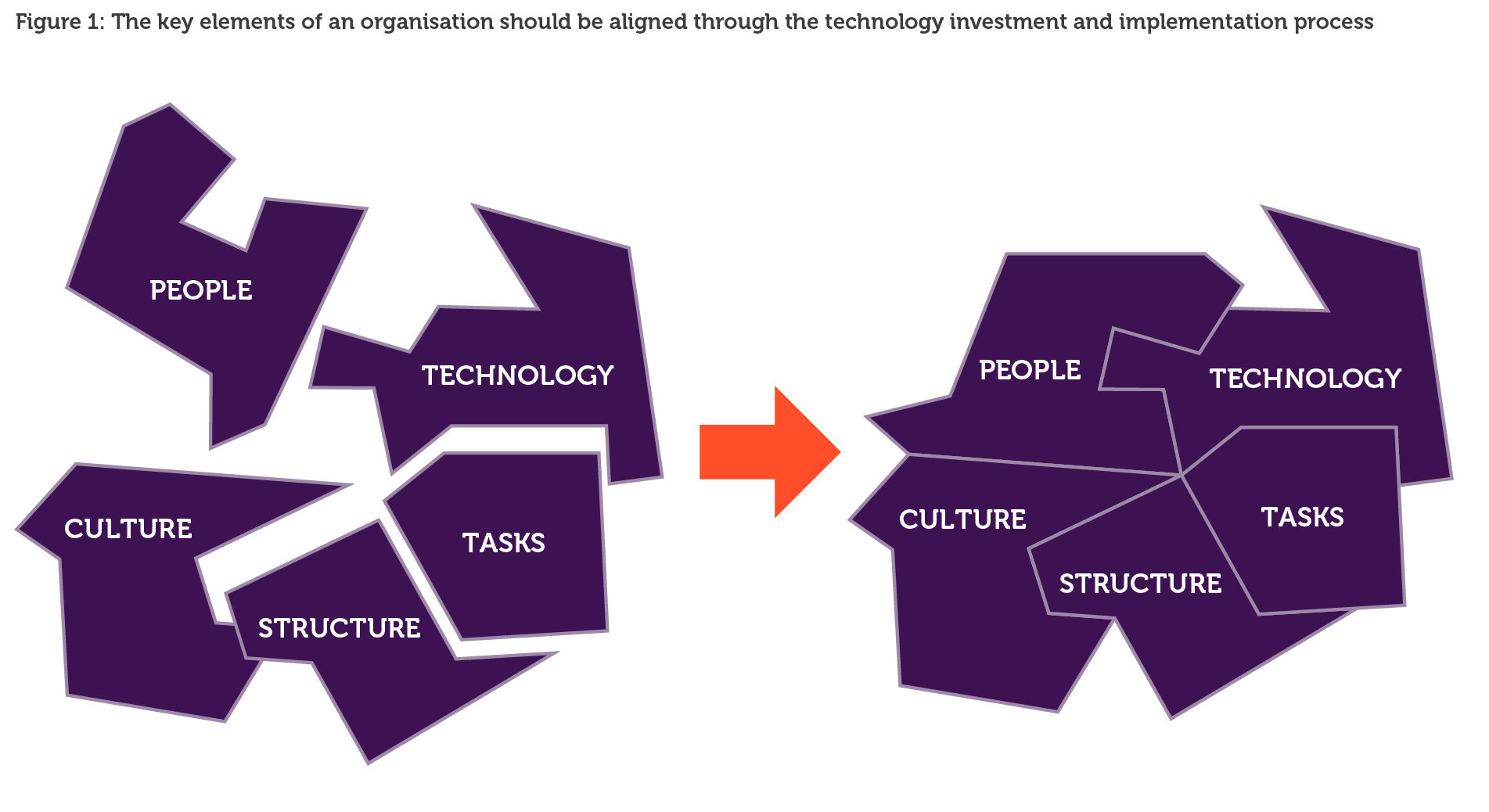 Responsible investment in technology | CIPD