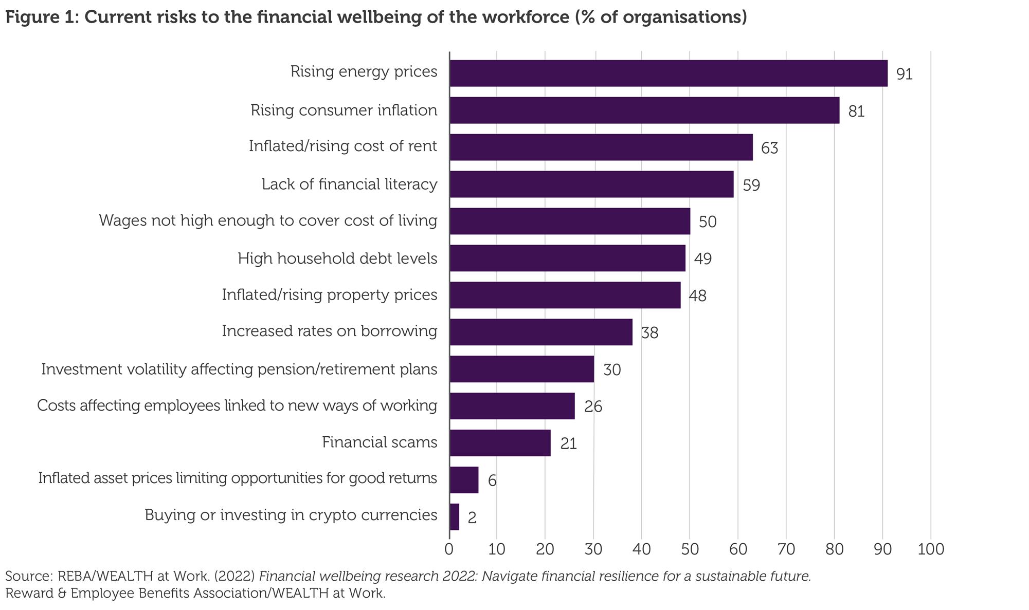 Employee financial wellbeing | CIPD