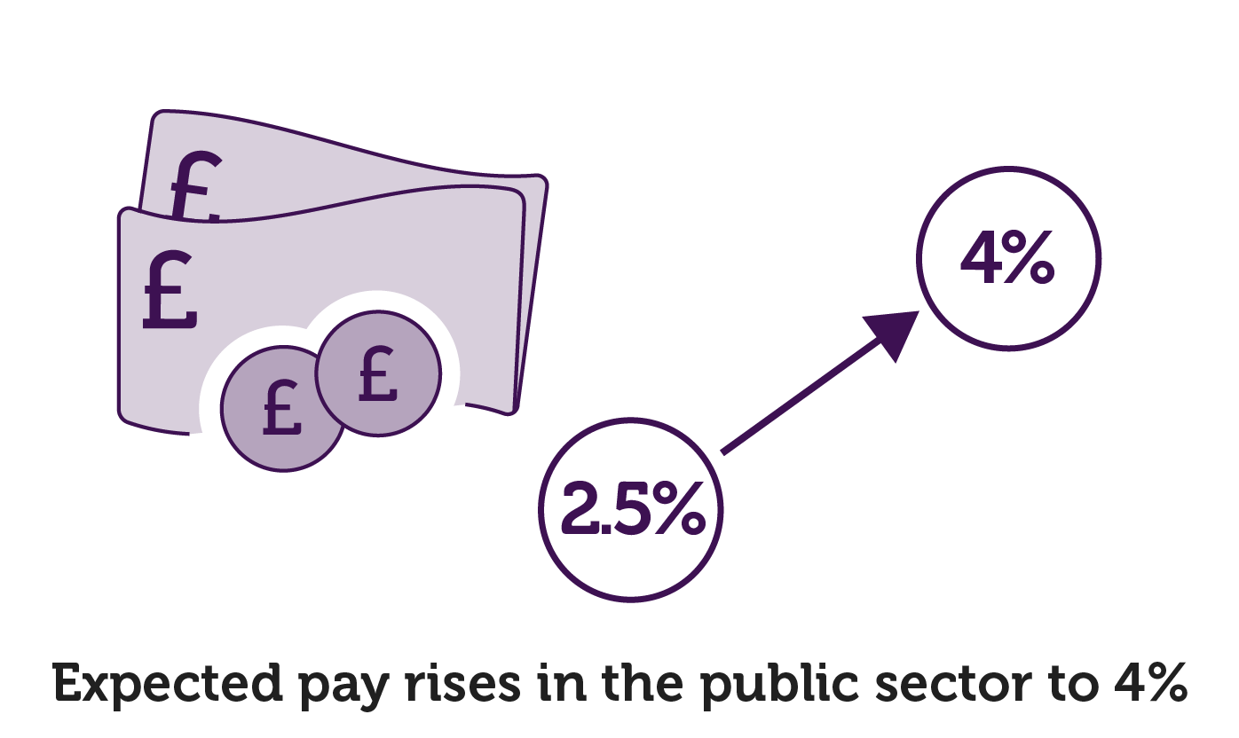 Labour Market Outlook | CIPD