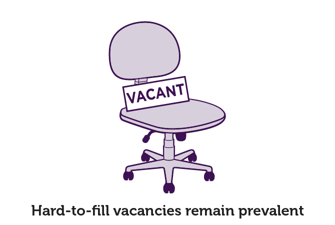 Labour Market Outlook | CIPD