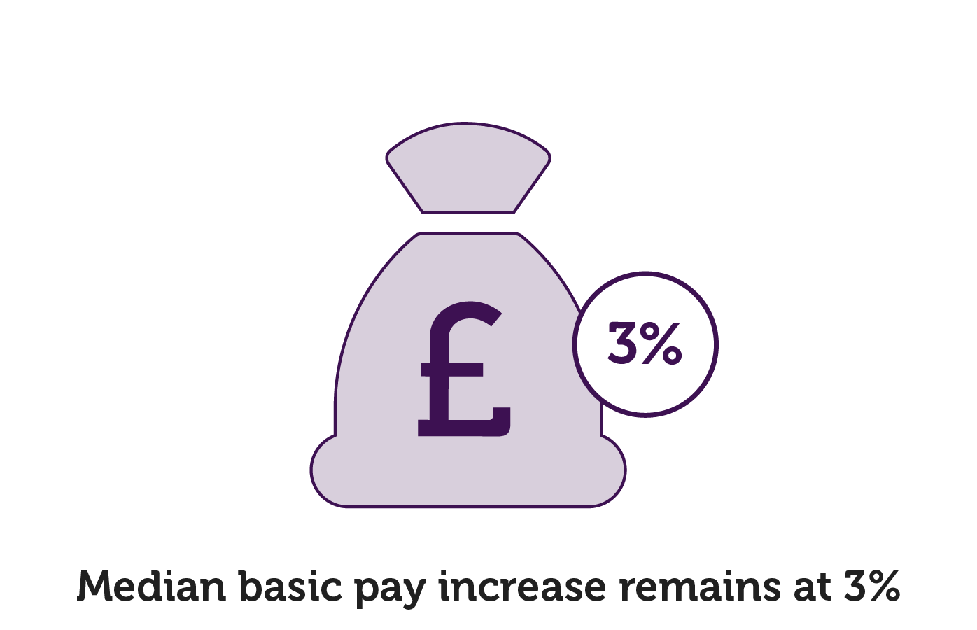 Labour Market Outlook | CIPD
