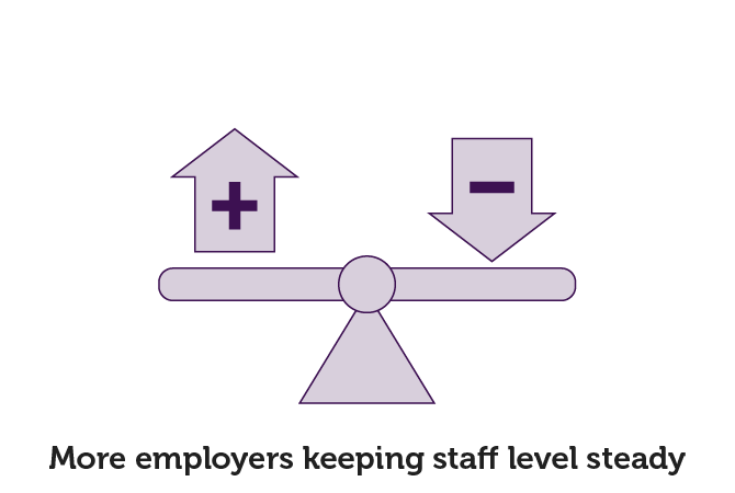Labour Market Outlook | CIPD
