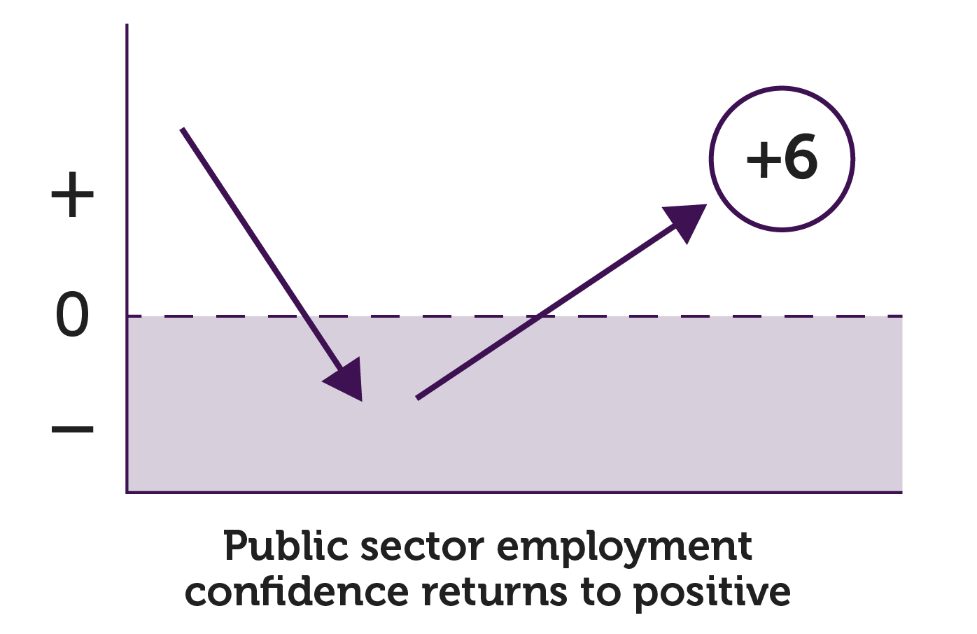 Labour Market Outlook | CIPD